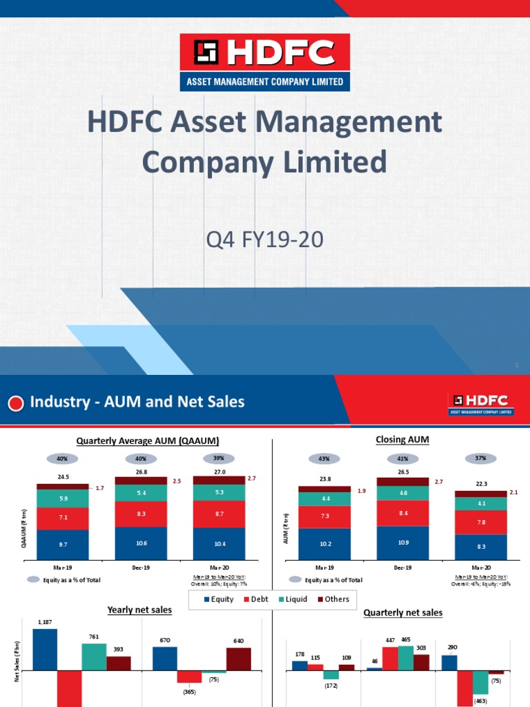 HDFC AMC PPT Q4 Fy2020 | PDF | Expense | Income Statement