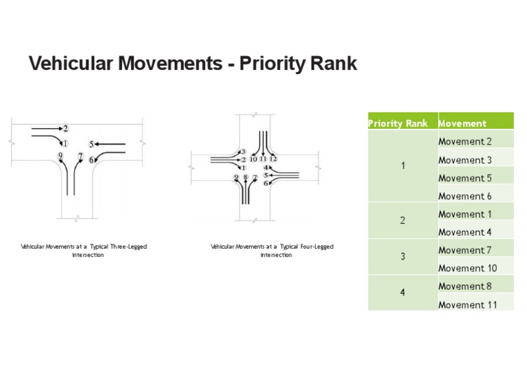 Movement Priority Ranking | PDF