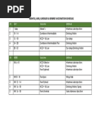 (PDF) Layers Feeding Guide, Growth & Weight Chart - Livestocking | PDF ...