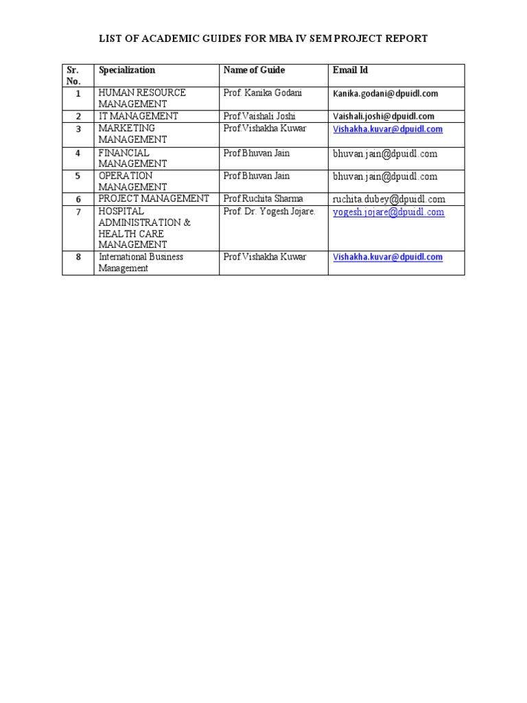 List of Academic Guides For Mba Iv Sem Project Report: Sr. No ...
