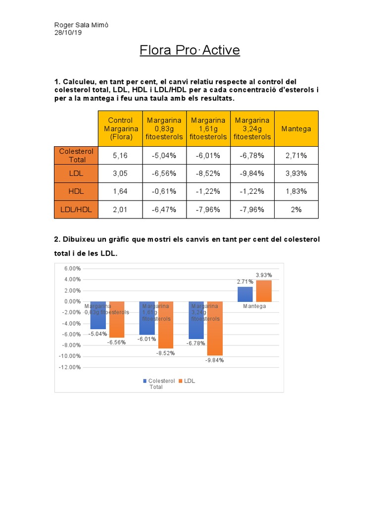 Flora Pro Active | PDF