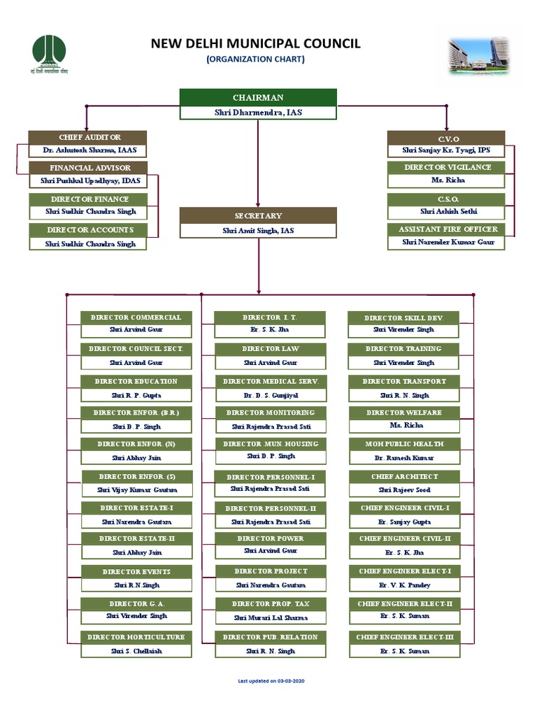New Delhi Municipal Council: (Organization Chart) | PDF | Politics Of ...