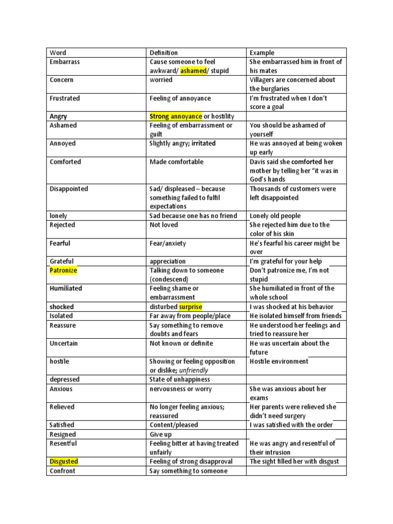 Understanding Emotions: A Comprehensive List of Words Describing Human ...