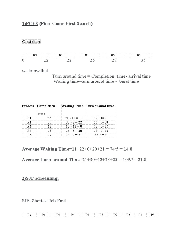 FCFS SJF Priority Round Robin scheduling algorithms | PDF | Business