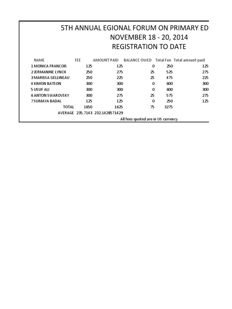 EDPM 07 MAY 2014 Question 3 | PDF