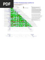 IV Medication Solution Compatibility Chart For Nurses | PDF | Saline ...