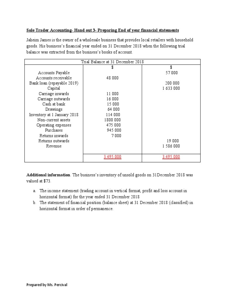 Sole Trader Accounting Handout 3 | PDF | Income Statement | Balance Sheet