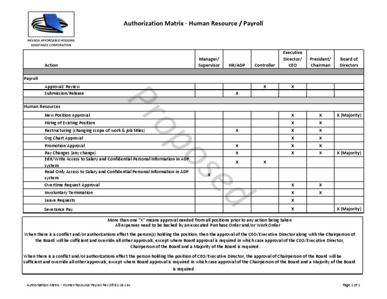 Proposed: Authorization Matrix - Human Resource / Payroll | PDF ...