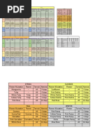 Coral Island Cheat Sheet | PDF | Fruit | Crops