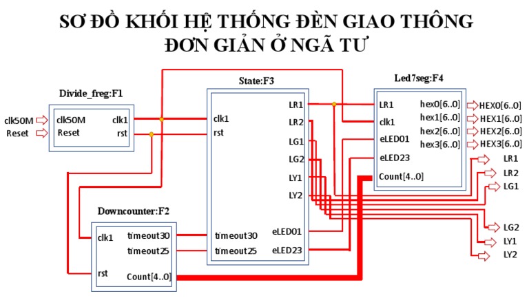 So Do Khoi Den Giao Thong | PDF