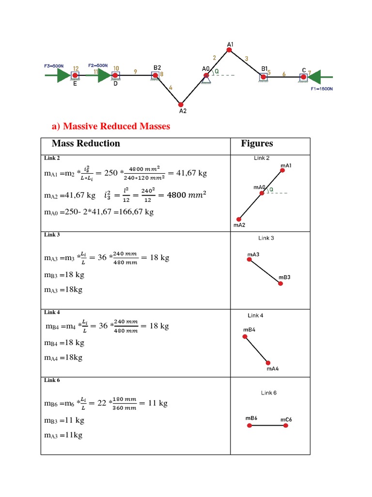 A) Massive Reduced Masses: Mass Reduction Figures | Download Free PDF ...