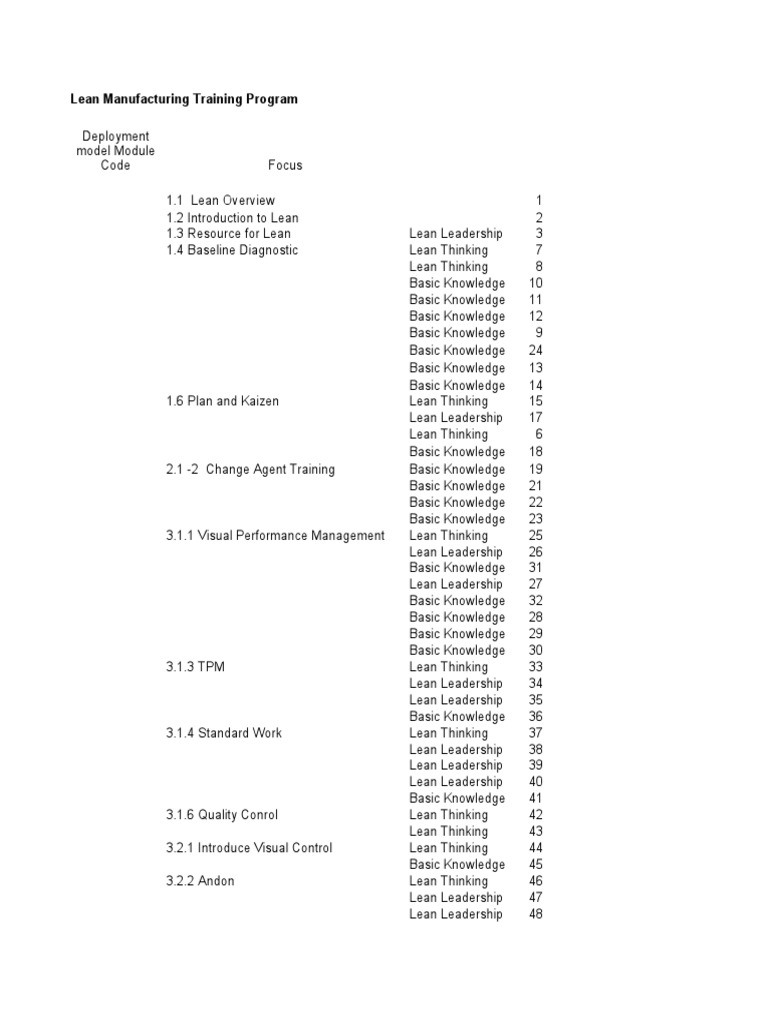 Training Curriculum | PDF | Lean Manufacturing | Cognition