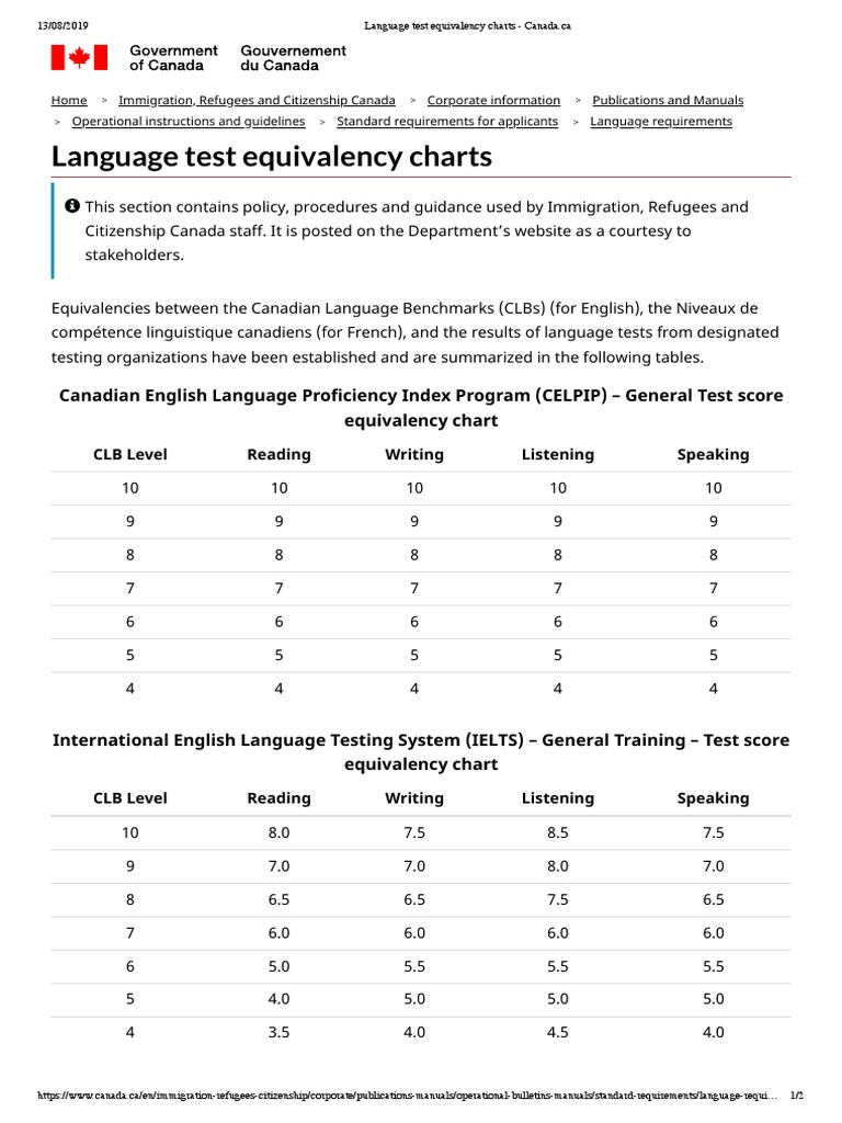 IELTS CLB Equivalency Charts Canada | PDF | Standardized Tests ...