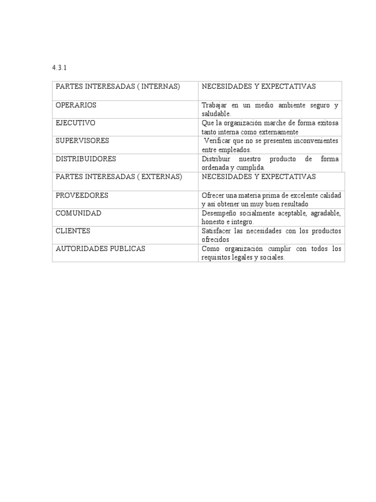 Partes Interesadas | PDF