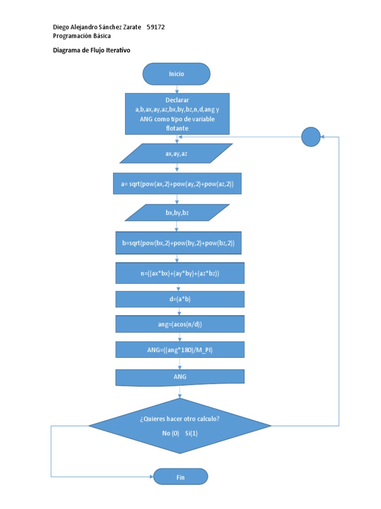 Diagrama de Flujo Iterativo | PDF