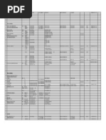Material Grade Comparison Chart | PDF