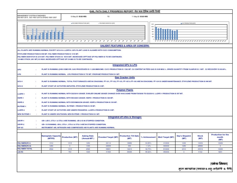 Gail Pata Daily Progress Report/ गेल पाता दैनिक प्रगनत ररपोर्ट | PDF ...