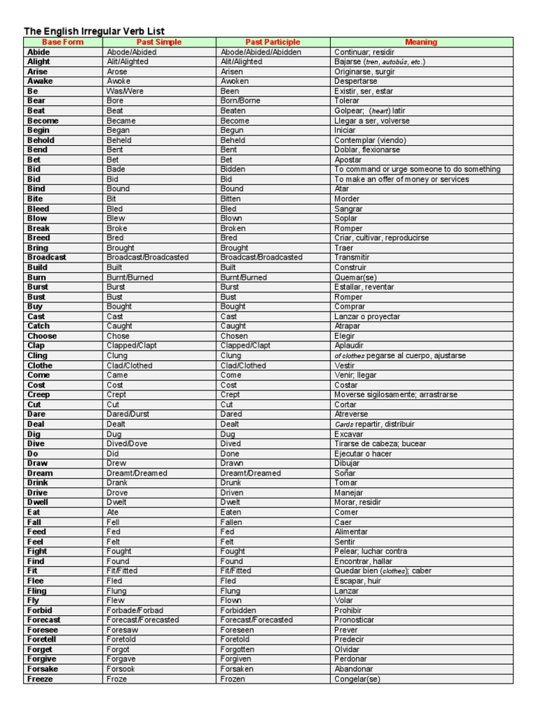 The English Irregular Verb List: Base Form Past Simple Past Participle ...