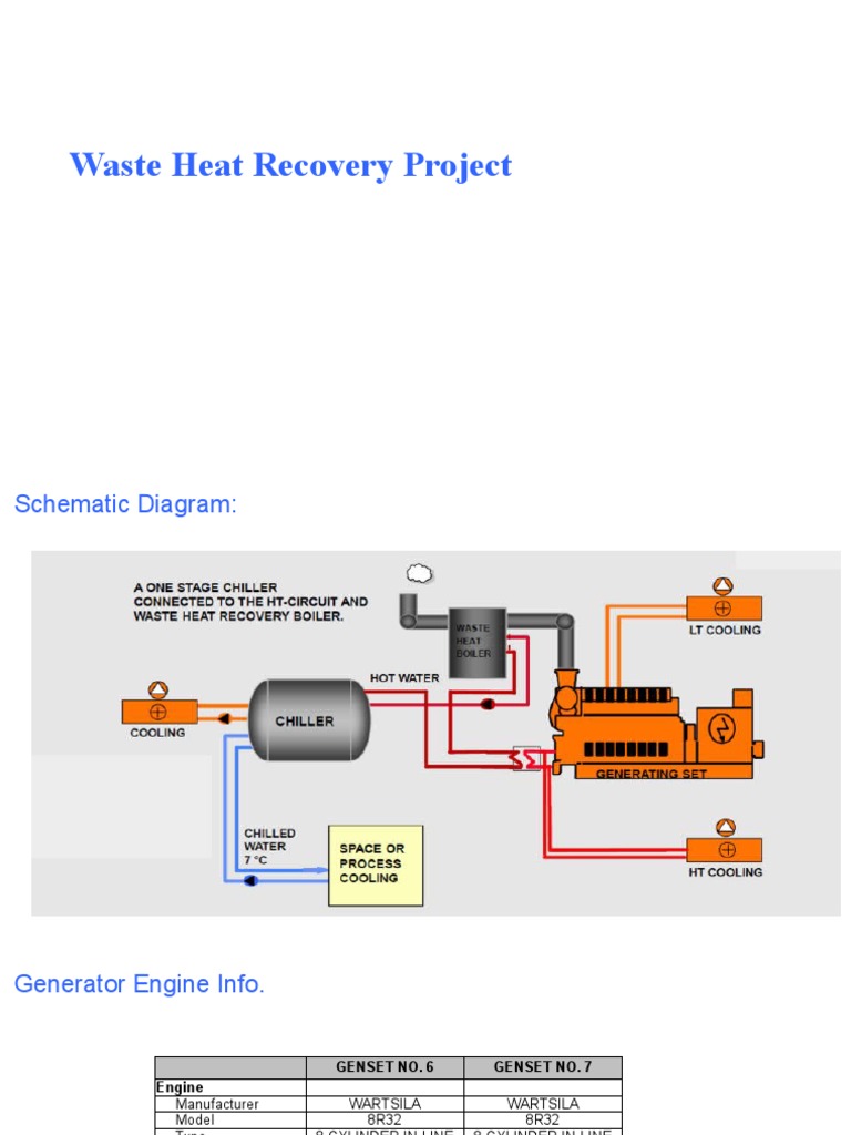 Waste Heat Recovery Project Study1 | PDF