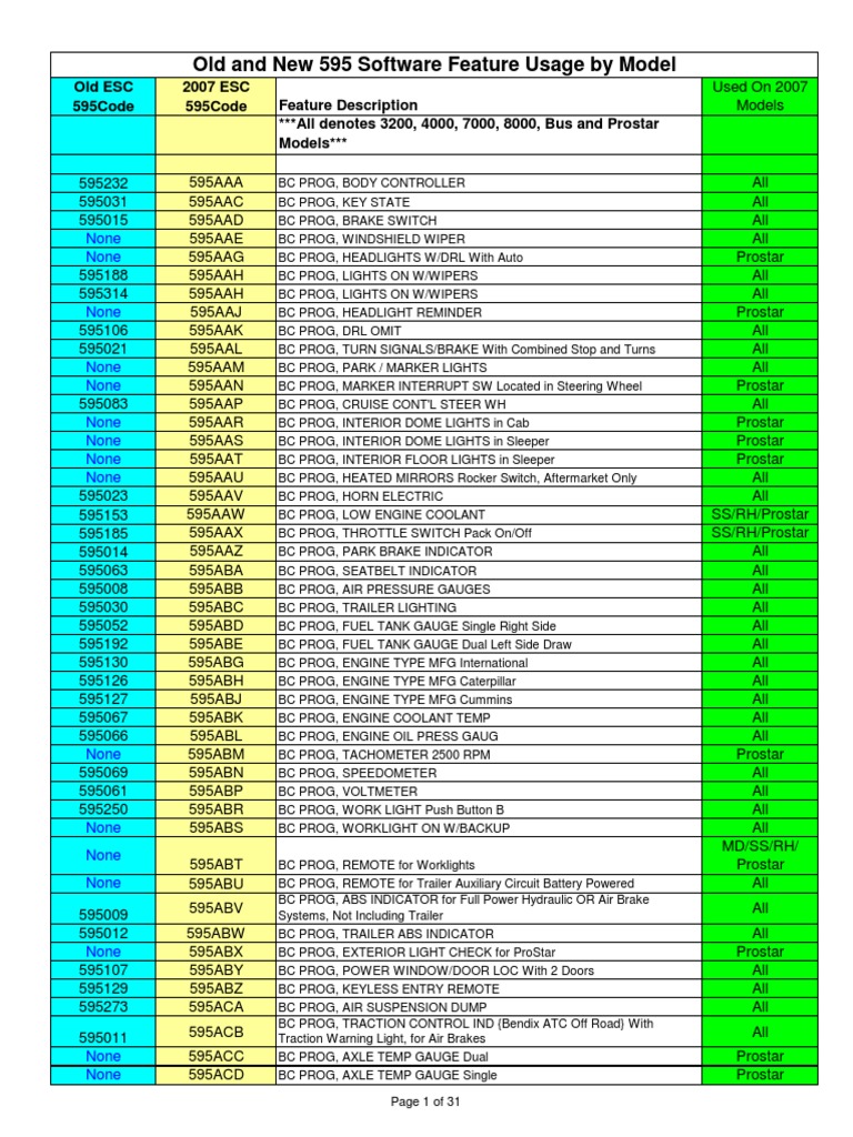 2007 ESC 595 Code Feature List | PDF | Automatic Transmission ...