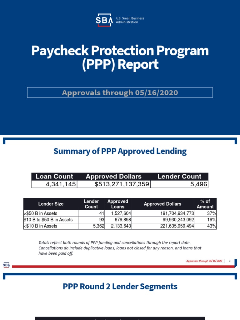 PPP Report | PDF | Loans | Demand For Money