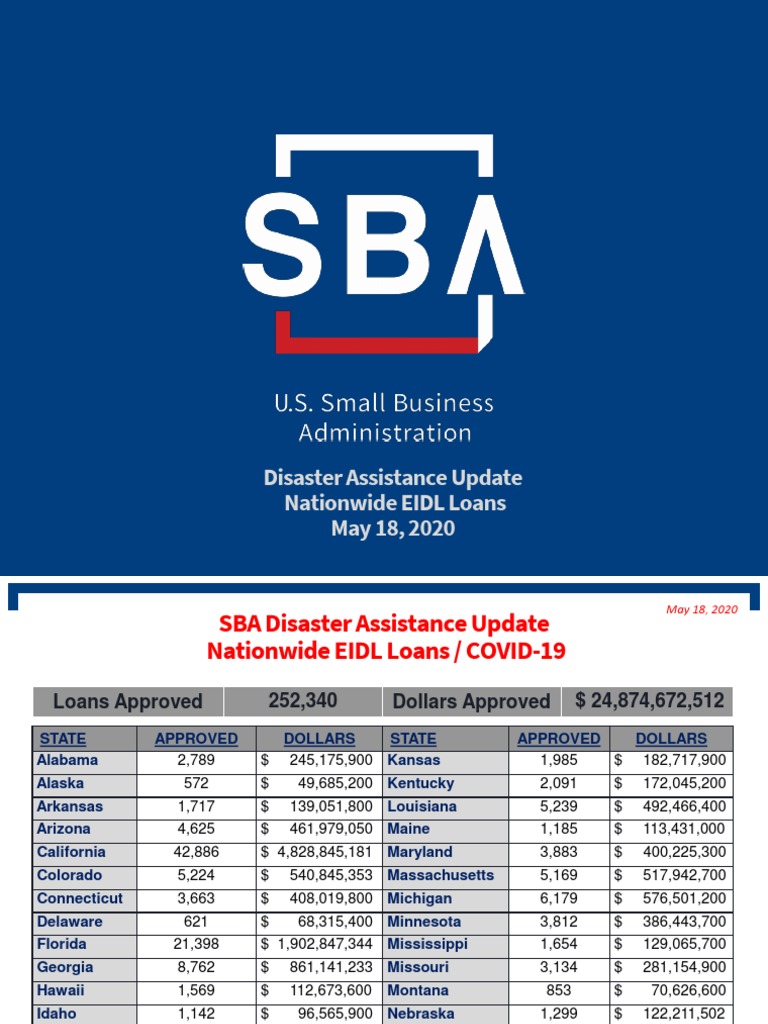 EIDL COVID-19 Loan | PDF | U.S. State | Weather