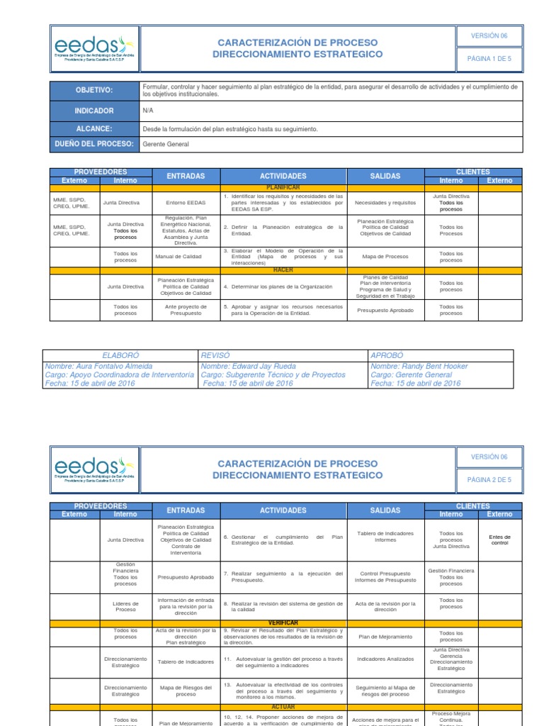 Estrategia y gestión de la dirección de EEDAS SA ESP: caracterización ... Estrategia y gestión de la dirección de EEDAS SA ESP: caracterización ...