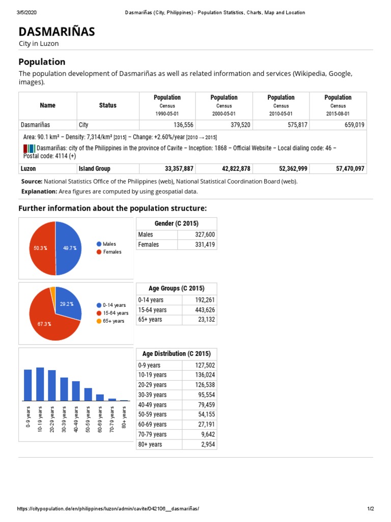 Dasma | PDF | Information Science | Data