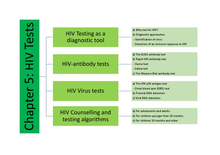 Chapter 5 - Mind Map PDF | PDF