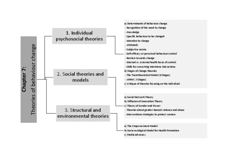 Chapter 7 - Mind Map PDF | PDF