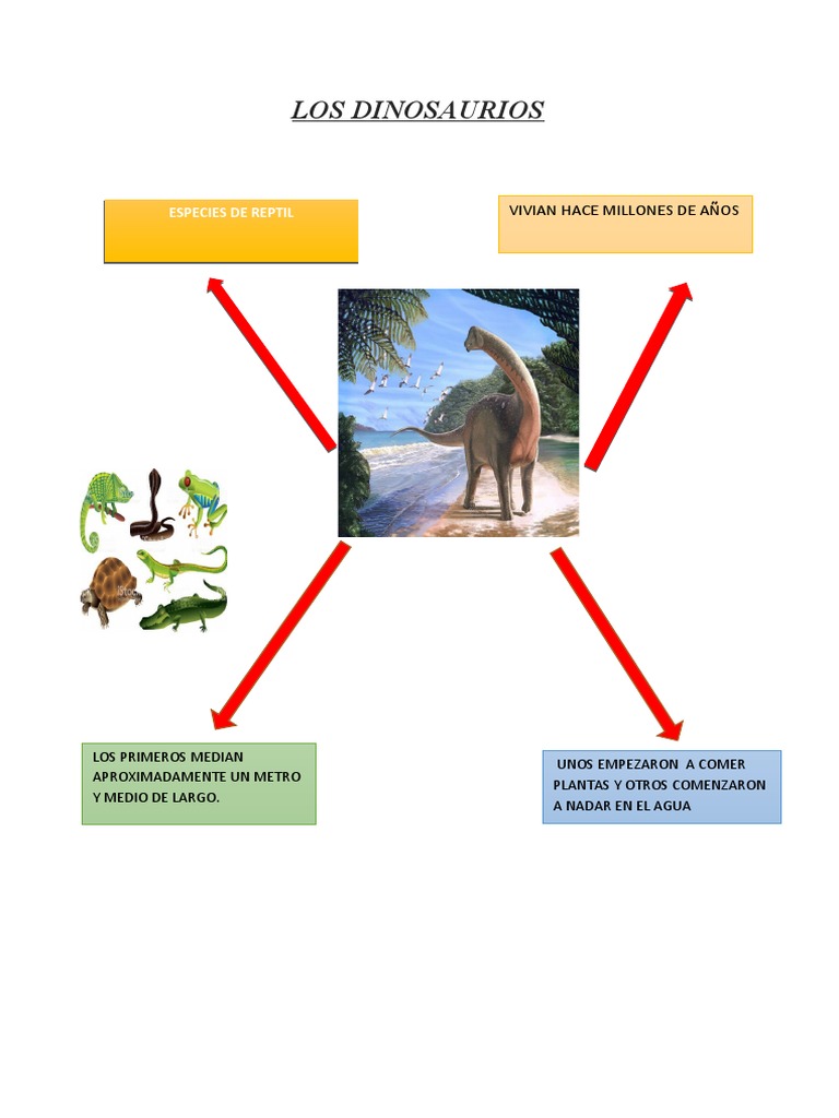Mapa Los Dinosaurios | PDF