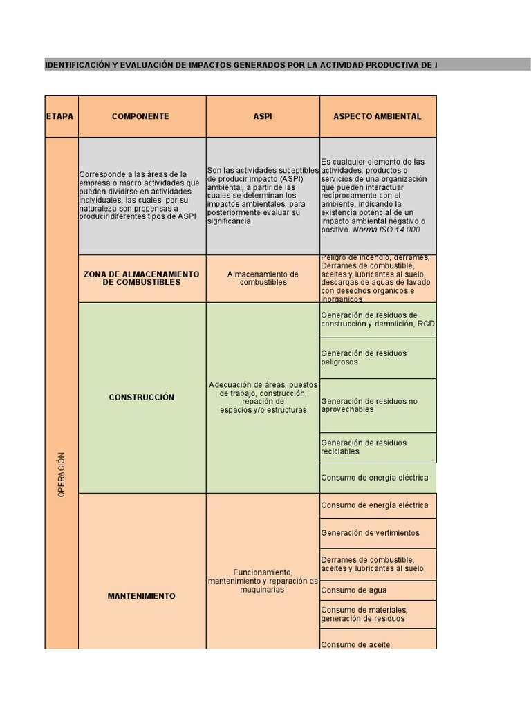 Matriz Marcela ACONDESA | PDF | Contaminación | Energía renovable
