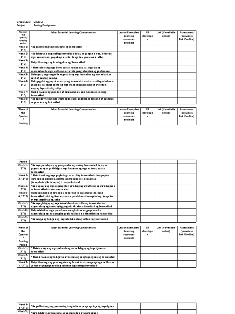 Grade 2 MELCs | PDF
