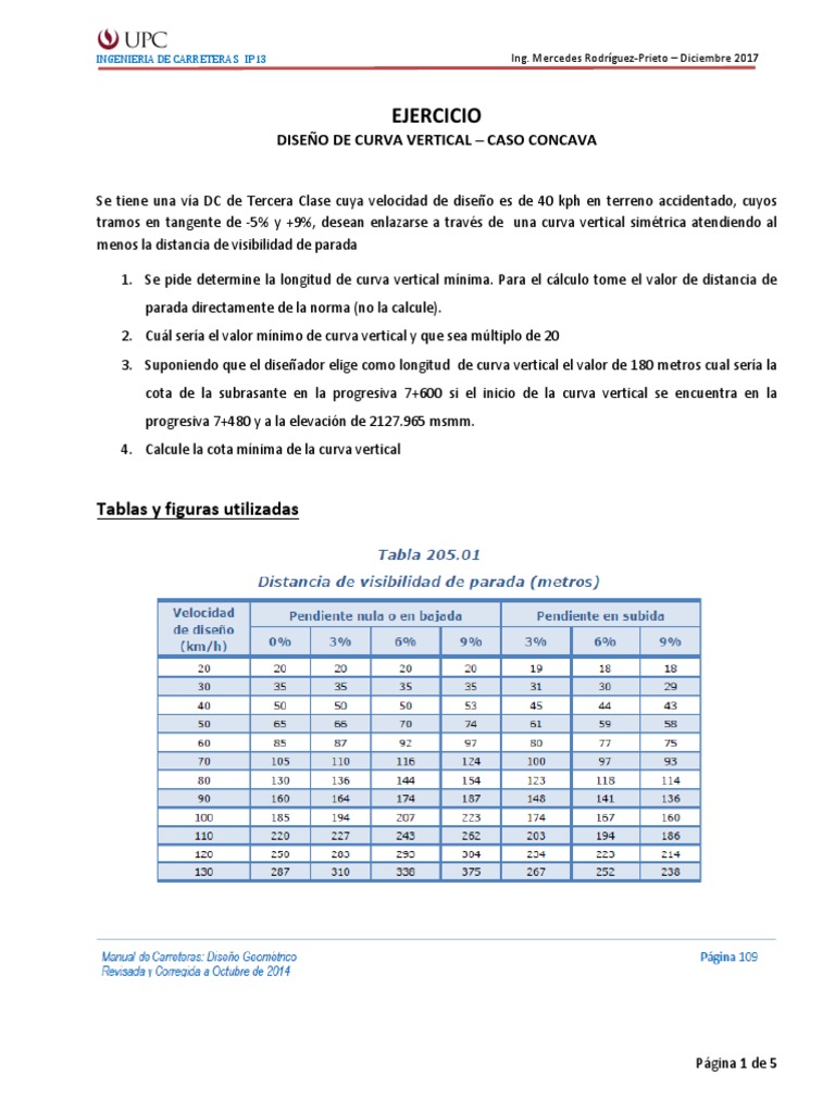 Ejercicio Curva Vertical CONCAVA | PDF