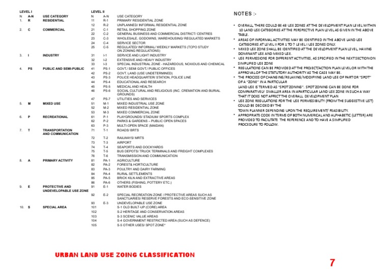 Urban Land Use Zoing Classification Notes Pdf Zoning Economic Sectors