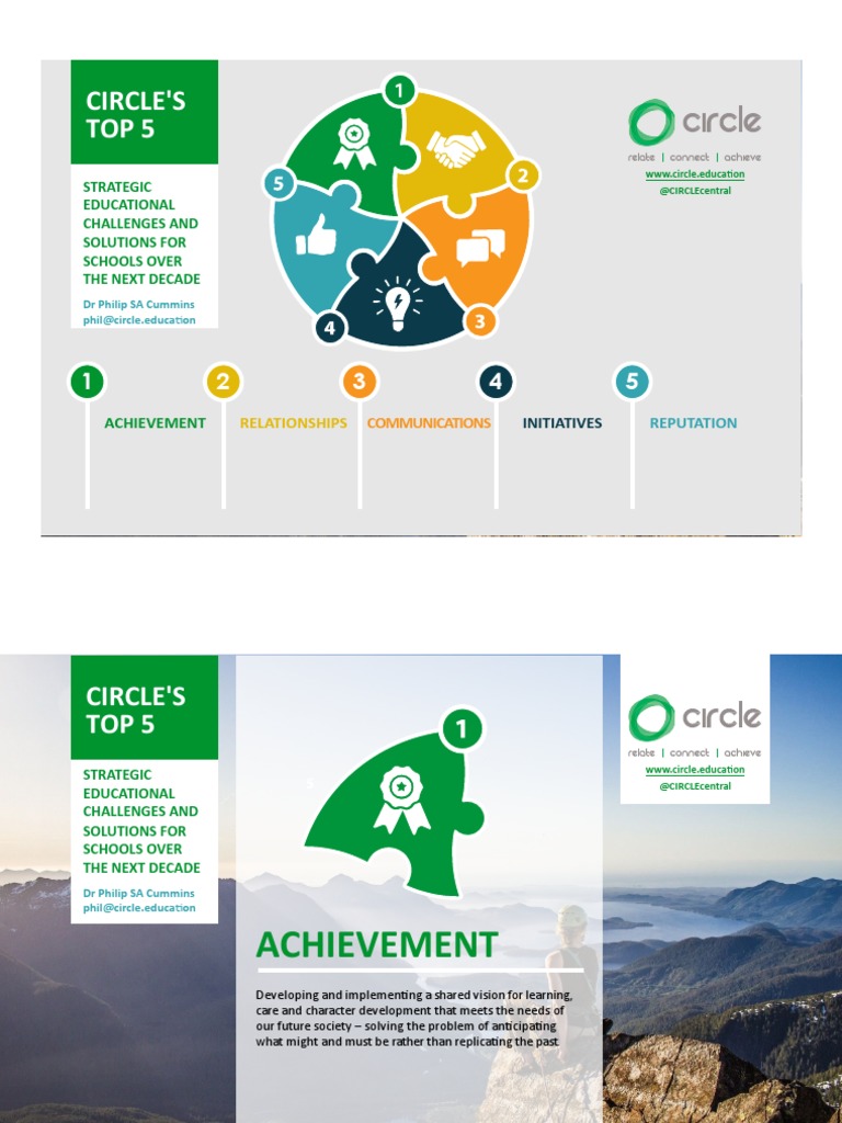 Circle'S Top 5: Strategic Educational Challenges and Solutions For ...