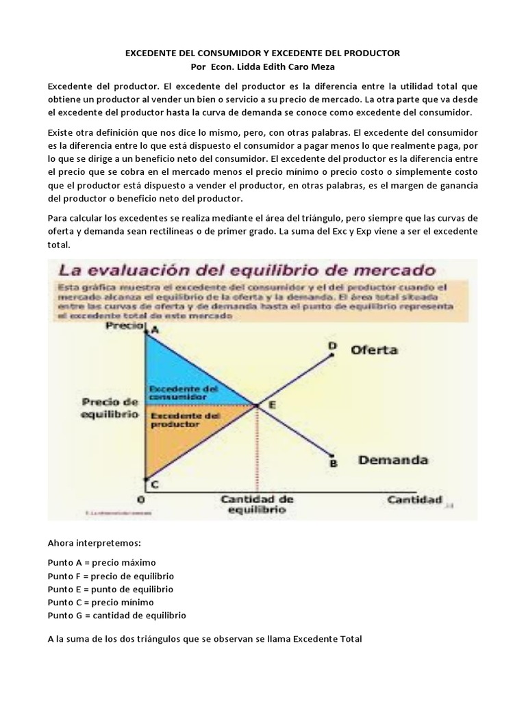Excedente Del Consumidor y Excedente Del Productor | PDF | Finanzas y ...