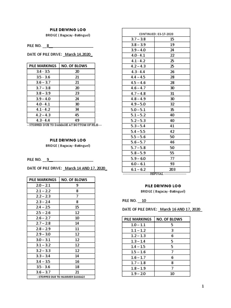 Pile Driving Log: BRIDGE (Bagacay - Batinguel) | PDF