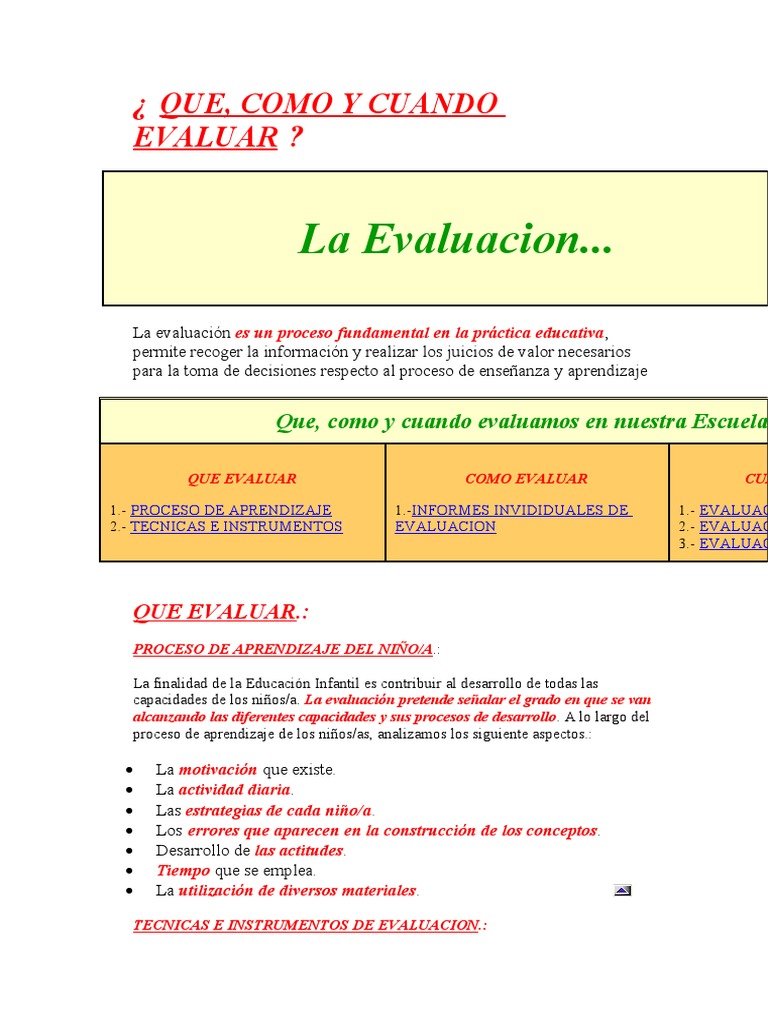 ¿ Que, Como y Cuando Evaluar | PDF | Evaluación | Aprendizaje