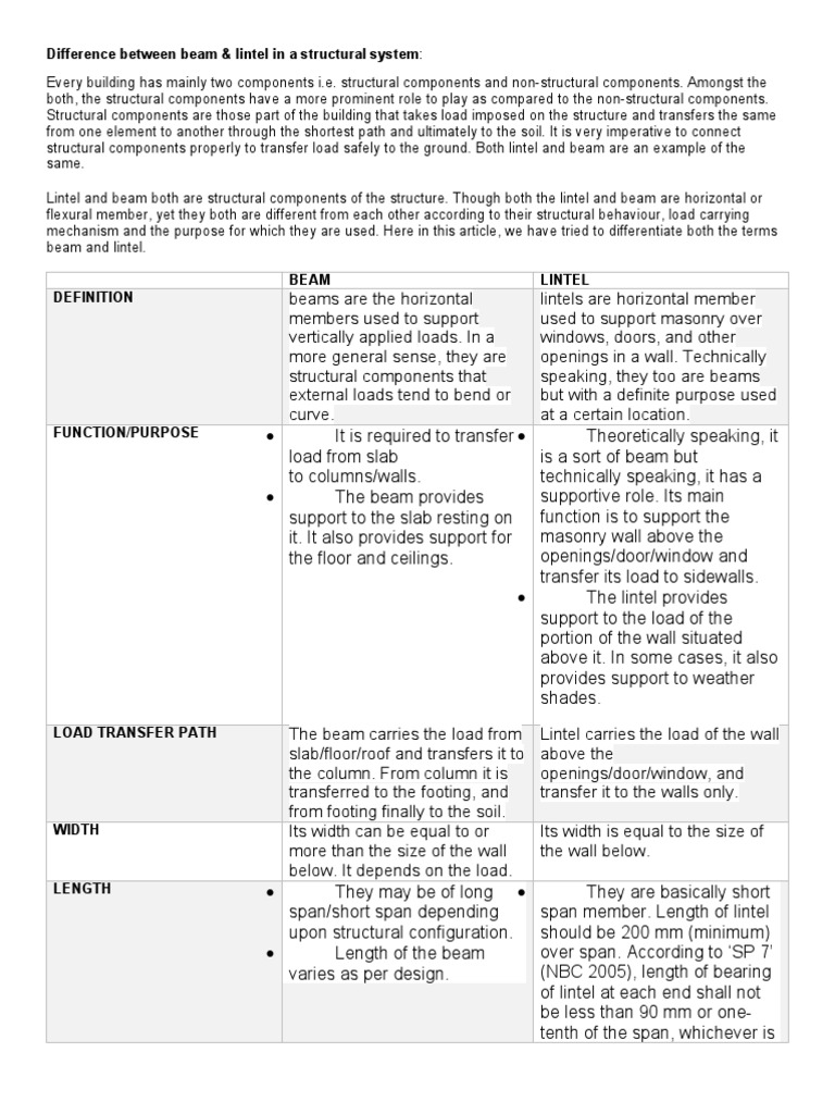 Beam vs Lintel: Key Differences Explained | PDF | Beam (Structure) | Wall