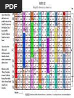 Organ Chords and Their Variations | PDF