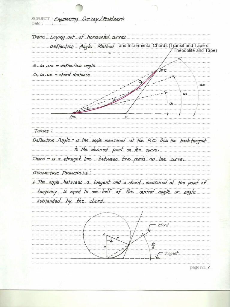 Calculation of Total Chords and Deflection Angles for a Horizontal Curve Using the Deflection ...