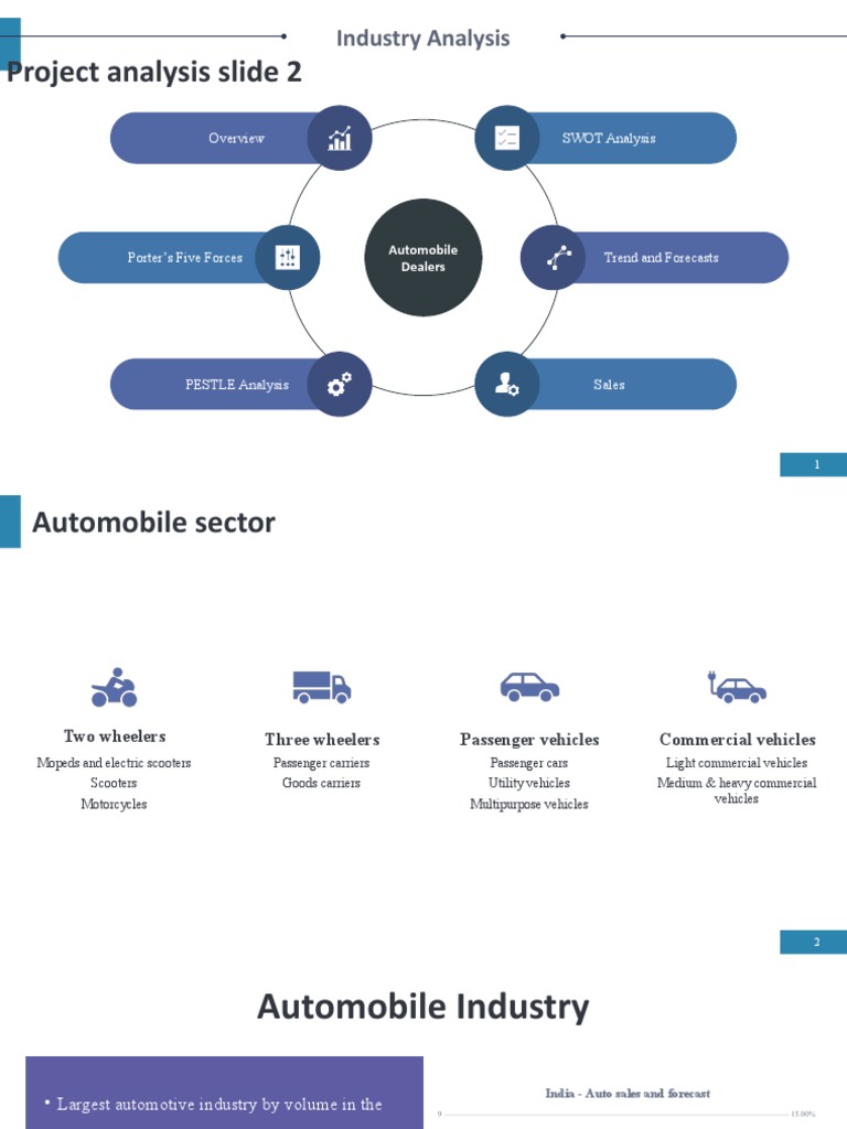 Automobile Dealer Industry Analysis | PDF | Car Dealership | Car