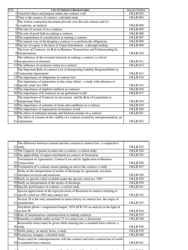 Research-Topics of Law of Contracts - I For End - Sem PDF | PDF ...
