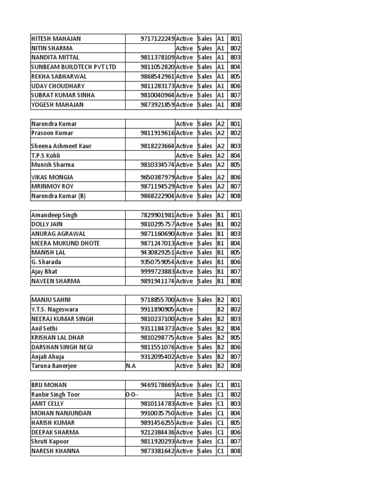 Employee contact list with designation and code | PDF