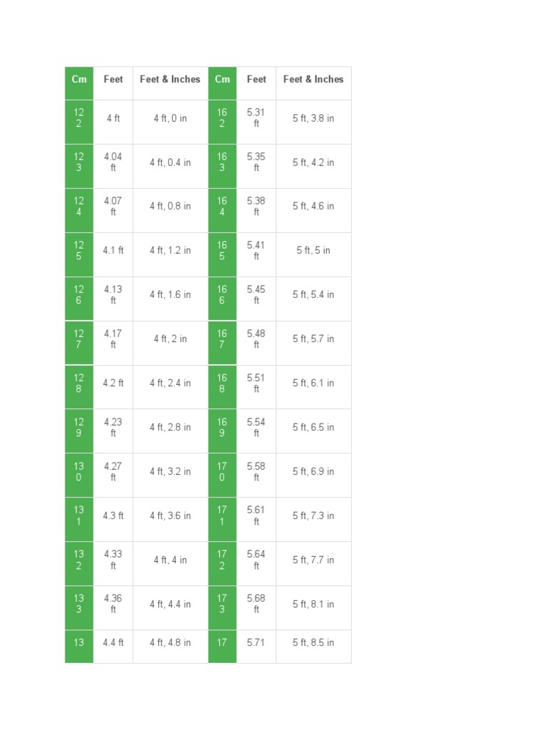 Feet Feet & Inches Feet Feet & Inches: CM CM | PDF