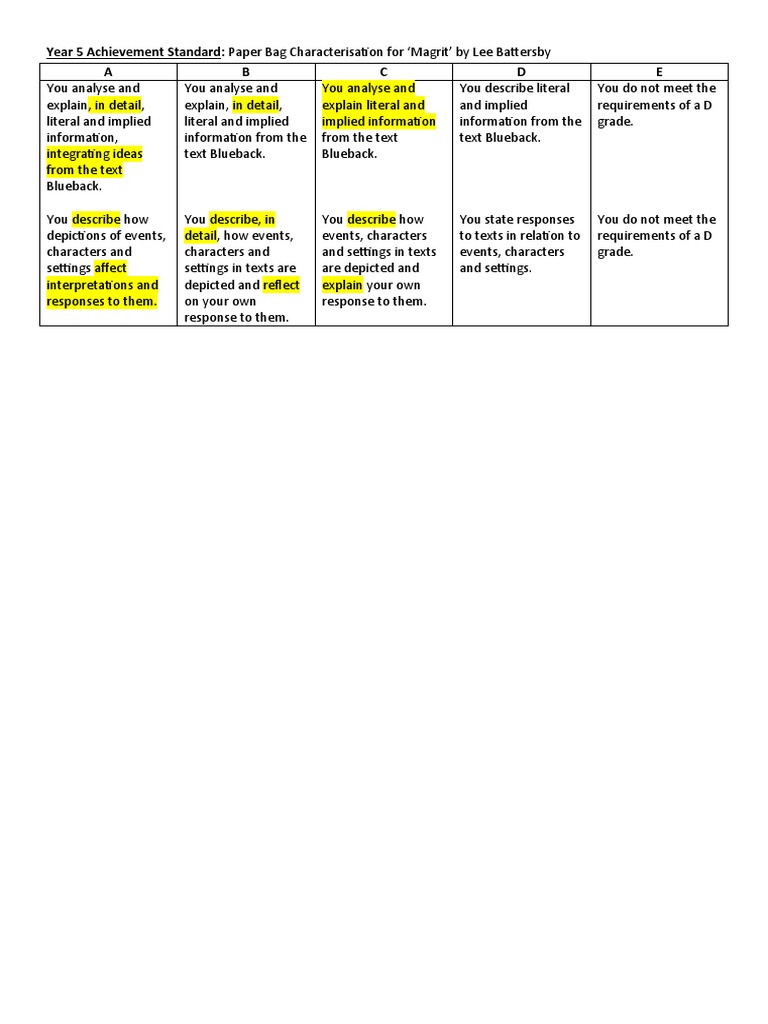 Paper Bag Characterisation Assessment Rubric | PDF