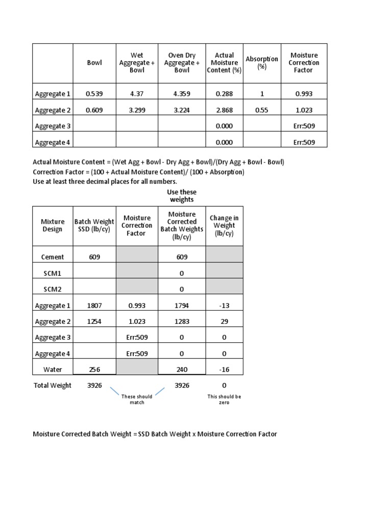 Aggregate Moisture Correction Factors | PDF | Building Engineering ...