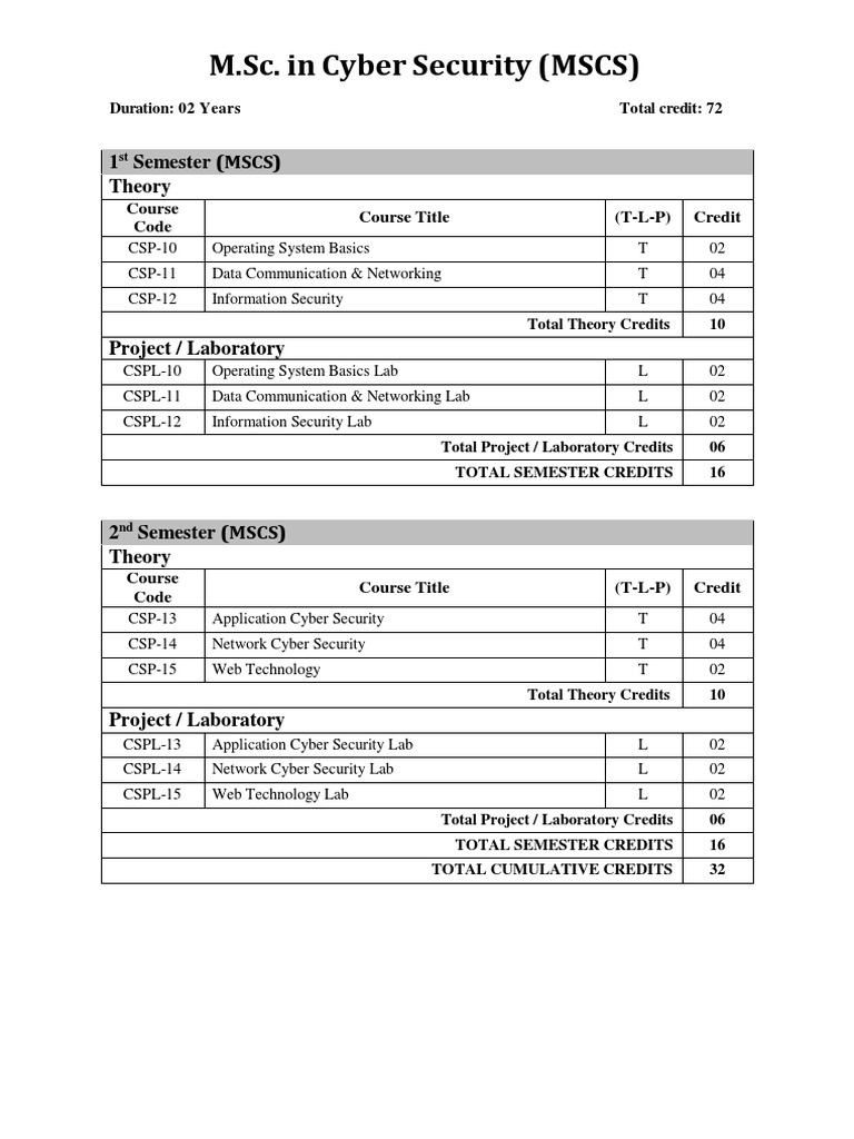 M.Sc. in Cyber Security (MSCS) | PDF | Cascading Style Sheets | Computer Network