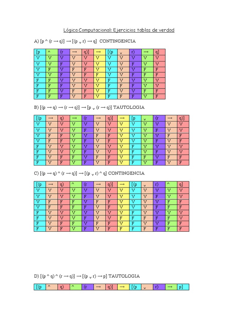 Tablas de Verdad | PDF | Verdad | Informática teórica